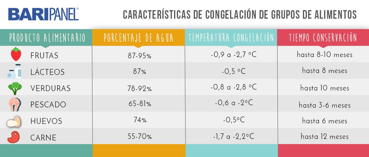 Cámaras Reach-Inn | BARIPANEL Cámaras Reach-Inn | BARIPANEL